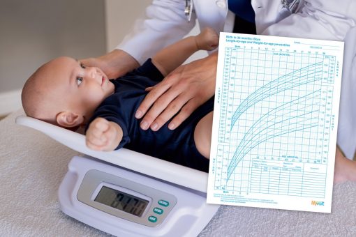 Baby and toddler growth charts for boys & girls - Lilyvolt